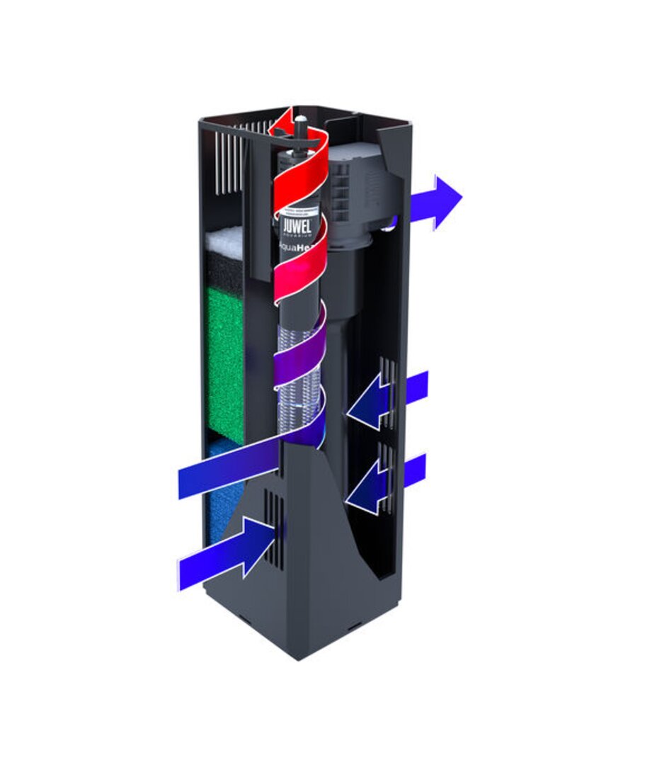 Bioflow Super | JUWEL Aquarium