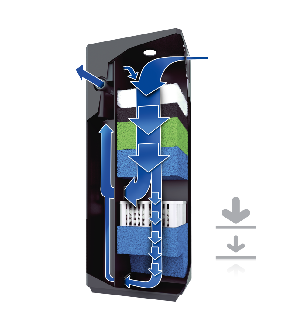 Bioflow | JUWEL Aquarium