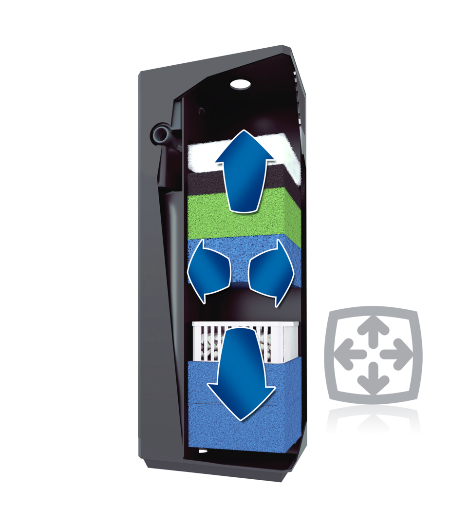 Bioflow | JUWEL Aquarium